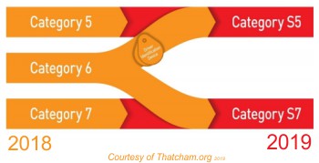 Thatcham Cat 5 and Category S5 Difference | What are Category S5 VTS ...